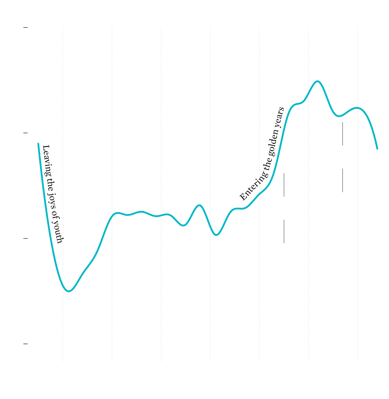 life-satisfaction-by-age-desktop | Paul Helmick life-satisfaction-by-age-desktop | Paul Helmick